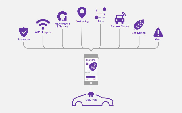 Telia gør din bil smart