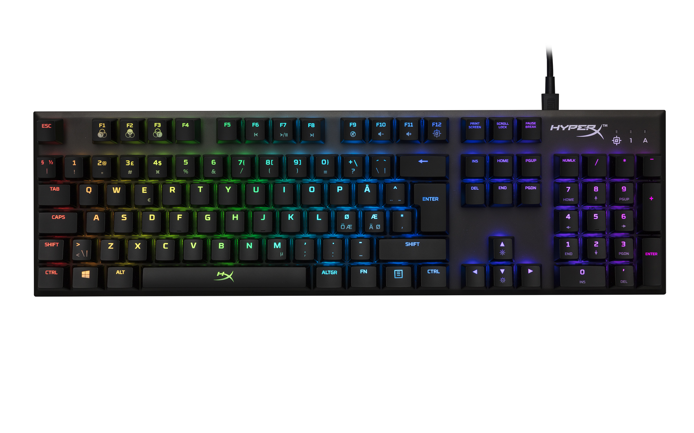 TEST: HyperX Alloy FPS RGB